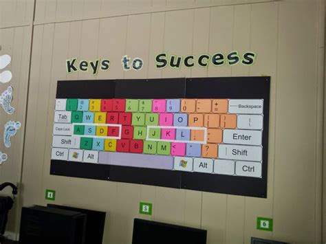 Elementary Computer Lab Decoration Ideas
