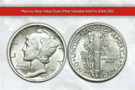 Mercury Dime Value Chart Most Valuable Sold For 364 250 Vip Art Fair