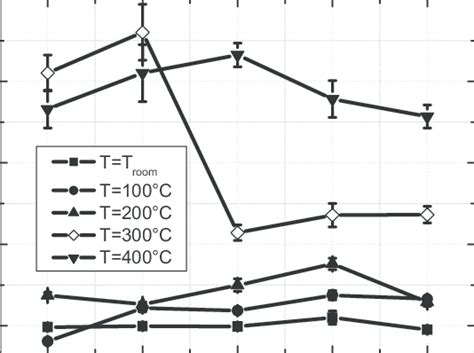 Grain Sizes Behavior For Different Alloy Thicknesses The Au Atomic Download Scientific
