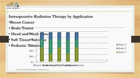 Ppt Intraoperative Radiation Therapy Powerpoint Presentation Free