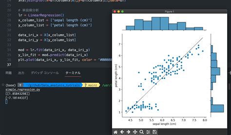 GitHub KuryuF Data Analysis Tutrials
