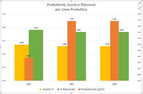 come realizzare un grafico excel excel professionale