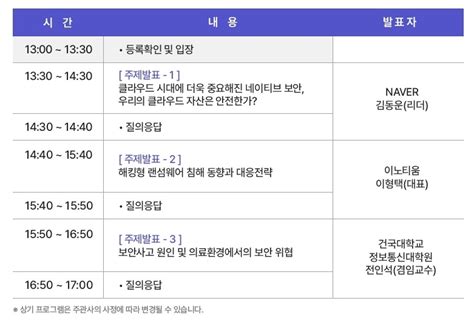 의료 보안 강화 위한 ‘2023 보건복지 사이버보안 And 개인정보보호 워크숍 19~20일 개최