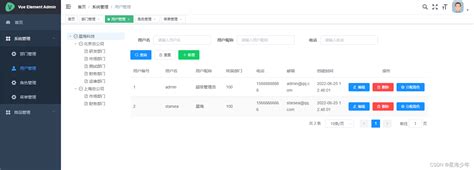 权限管理系统SpringBoot Vue SpringSecurity springboot vue 权限管理系统 CSDN博客