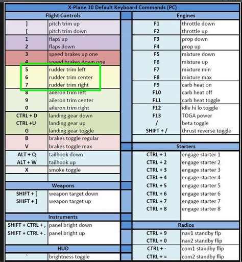 Keyboard Controls For X Plane 11