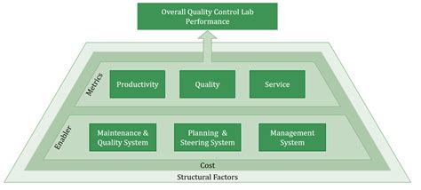 Item Uni Sg Qc Lab Benchmarking