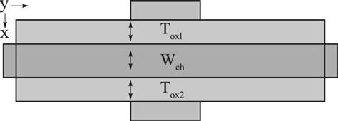 Structure Of Double Gate Finfet Structure Download Scientific Diagram