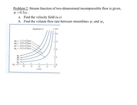 Solved Problem Stream Function Of Two Dimensional Chegg