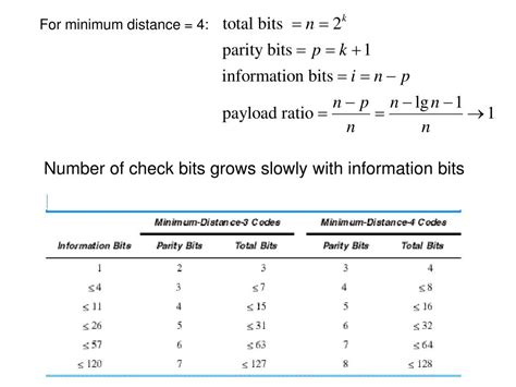 Ppt Arithmetic Operations In Binary Powerpoint Presentation Free