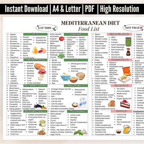 Mediterranean Diet Food List Printable Healthy Eating Guide Pdf