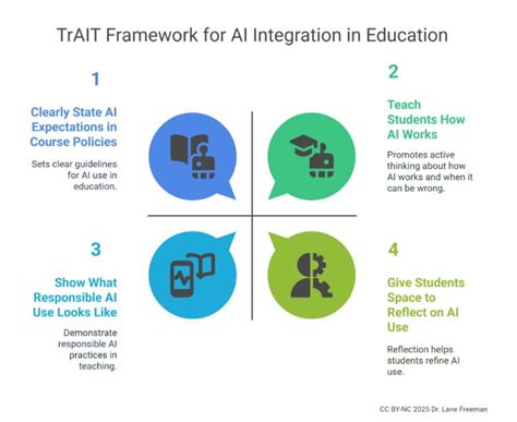 Trait Framework Faculty Development Center Page 2