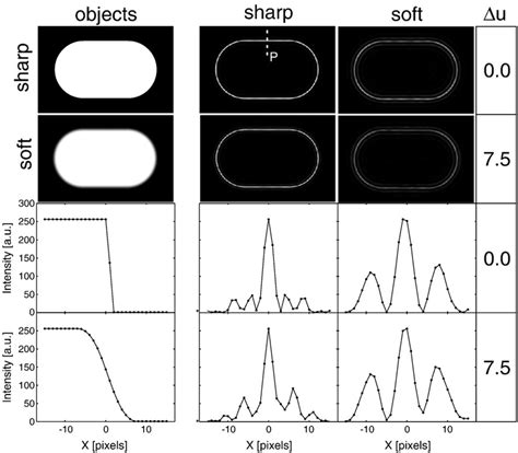 Numerical Simulations Of Edge Extraction With The Proposed Combined Download Scientific Diagram