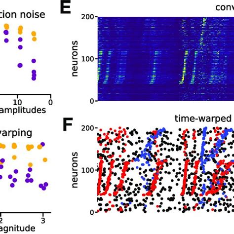 The Neyman Scott Process Model For Neural Sequence Detection Is More Download Scientific