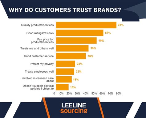 15 Branding Statistics You Should Know 2025