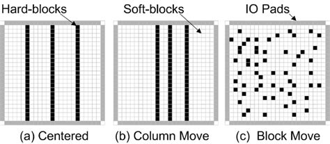 FPGA Architecture Floor Plannings Download Scientific Diagram