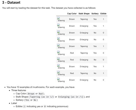 Building A Decision Tree From Scratch In Python By Kalash Shah Medium