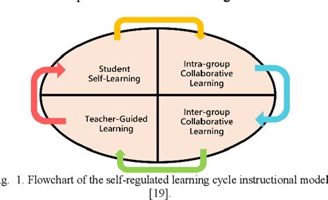 Figure 1 From Enhancing Mathematical Metacognition And Self Efficacy In