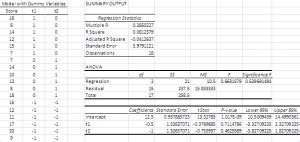 ANOVA Using Regression Real Statistics Using Excel