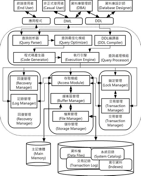 健行科技大學eclass易課平台