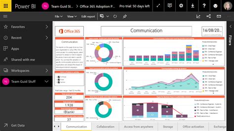Best Data Visualization Tools For Small Business Pleguild