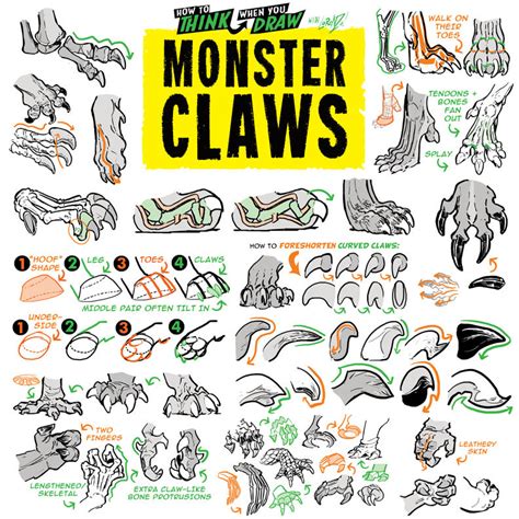 How To Think When You Draw Monster Claws By Etheringtonbrothers On