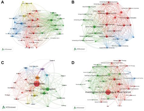 Bibliographic Coupling Analysis Of Authors Institutions Download