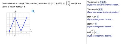 Solved The Domain Is 24 Type Your Answer In Interval