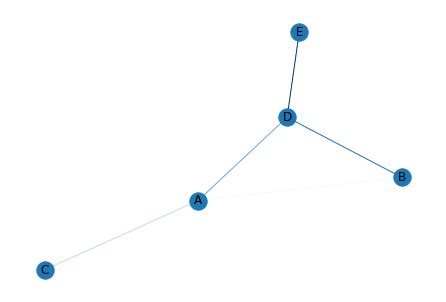 NetworkXNodeの色大きさそしてEdgeの色太さの変更カラーマップによる色の指定や透明化の方法 Python PySci