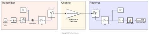 Model Antenna Or Antenna Array Accounting For Incident Power Wave Rx