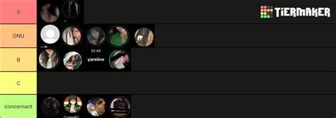 Bikini Girl Tier List Community Rankings Tiermaker