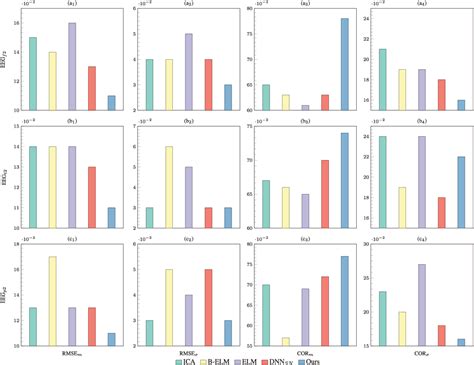 Figure 1 From Multimodal Vigilance Estimation Using Deep Learning Semantic Scholar