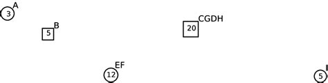 Multiple Pass Merging Algorithm Condensing Set After The Multiple Pass Download Scientific