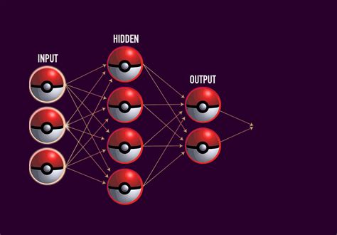 Build The Smallest Llm From Scratch With Pytorch And Generate Pokémon