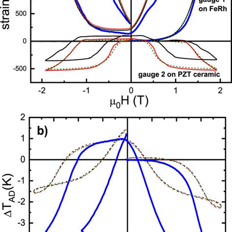 Schematic Of Experimental Setup For The Simultaneous Mce And Strain Download Scientific Diagram