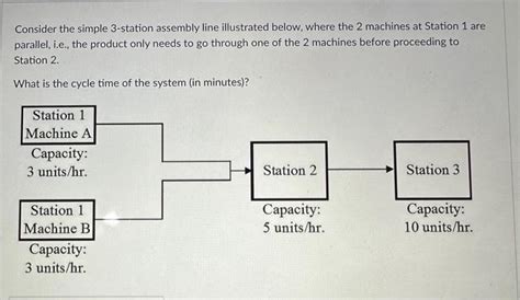 solved consider the simple 3 station assembly line