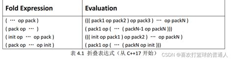 c 模板（第二版）笔记之第四章：变参模板 csdn博客