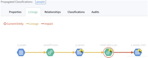 Apache Atlas元数据血缘关系(lineage)功能研究atlas 血缘关系 Csdn博客 Apache Atlas元数据血缘关系(lineage)功能研究atlas 血缘关系 Csdn博客