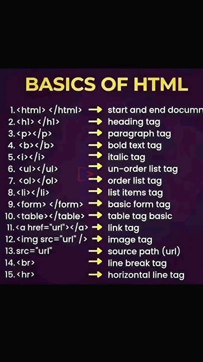 Html Basics For Beginners Simple Guide For Beginners Htmlfullcourse Htmlfulltutorial Css