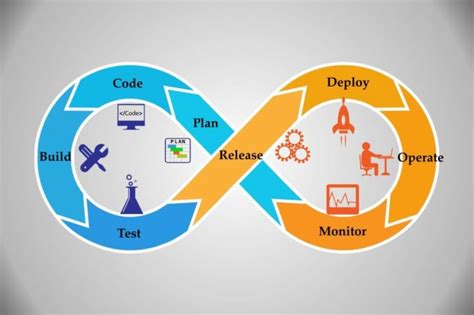 make docker deployments cloud hosting and any related work for you by aqsaidrees67 fiverr