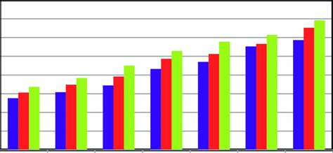 Performance Of Latency Vs The Number Of Data Packets Download