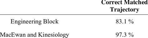 matching results for the pdr map aided algorithm download table