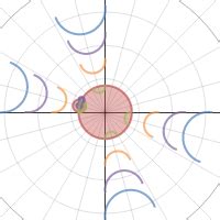 Variations On Trigonometric Functions With Variable And Range Restrictions Desmos Variations On Trigonometric Functions With Variable And Range Restrictions Desmos