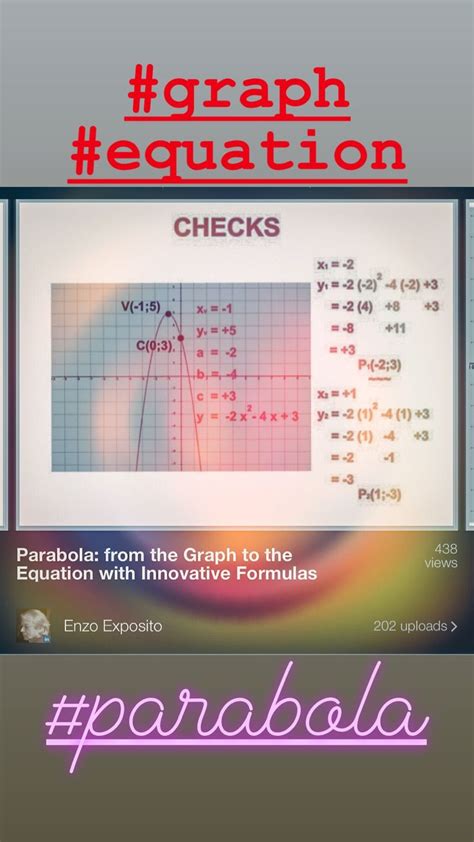 Functions Parabolas Equations Quadraticequation Quadraticformula Quadratic Formula
