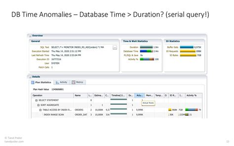 Sql Monitoring Execution Timeline Hacking Session Speaker Deck