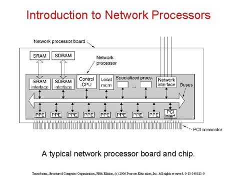 Parallel Computer Architectures Chapter 8 Tanenbaum Structured Computer