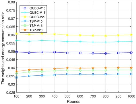 Sensors Free Full Text Uav Enhanced Target Barrier Coverage