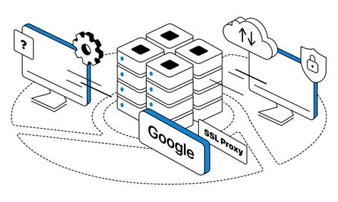 Рow to Use Google as the SSL proxy PrivateProxy me
