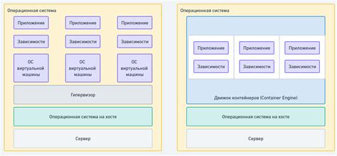 Деплой приложения на Asp Net Core на Vps с использованием Docker