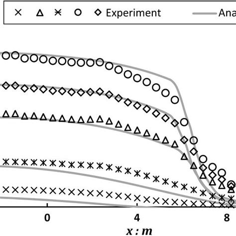 Reverse Fault Rupture In Free Field Test Mlr 01 Vertical Download Scientific Diagram