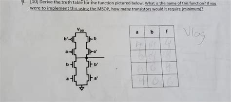 Solved 4 10 Derive The Truth Table For The Function